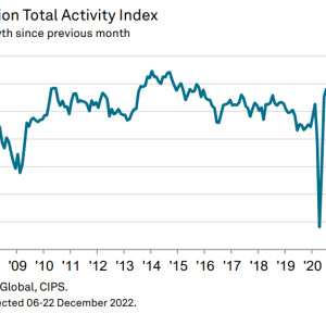 Construction records fastest rate of decline since May 2020 | Scottish ...