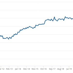 ONS: Construction output sees first monthly decline since October ...