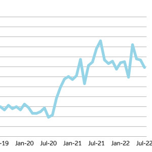 Scottish house prices up 9.9% in a year | Scottish Construction Now