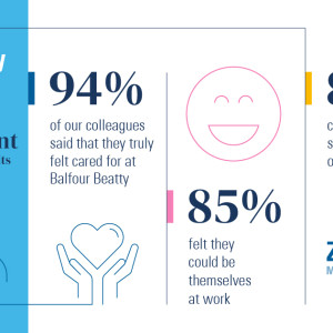 Paul Raby: Our people have spoken | Scottish Construction Now