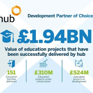 Scottish hub programme delivers £2bn of education infrastructure ...